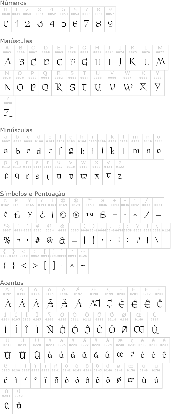 Patrick Fonte | Visualizar