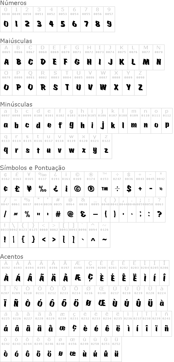 Scratch Fonte | Visualizar